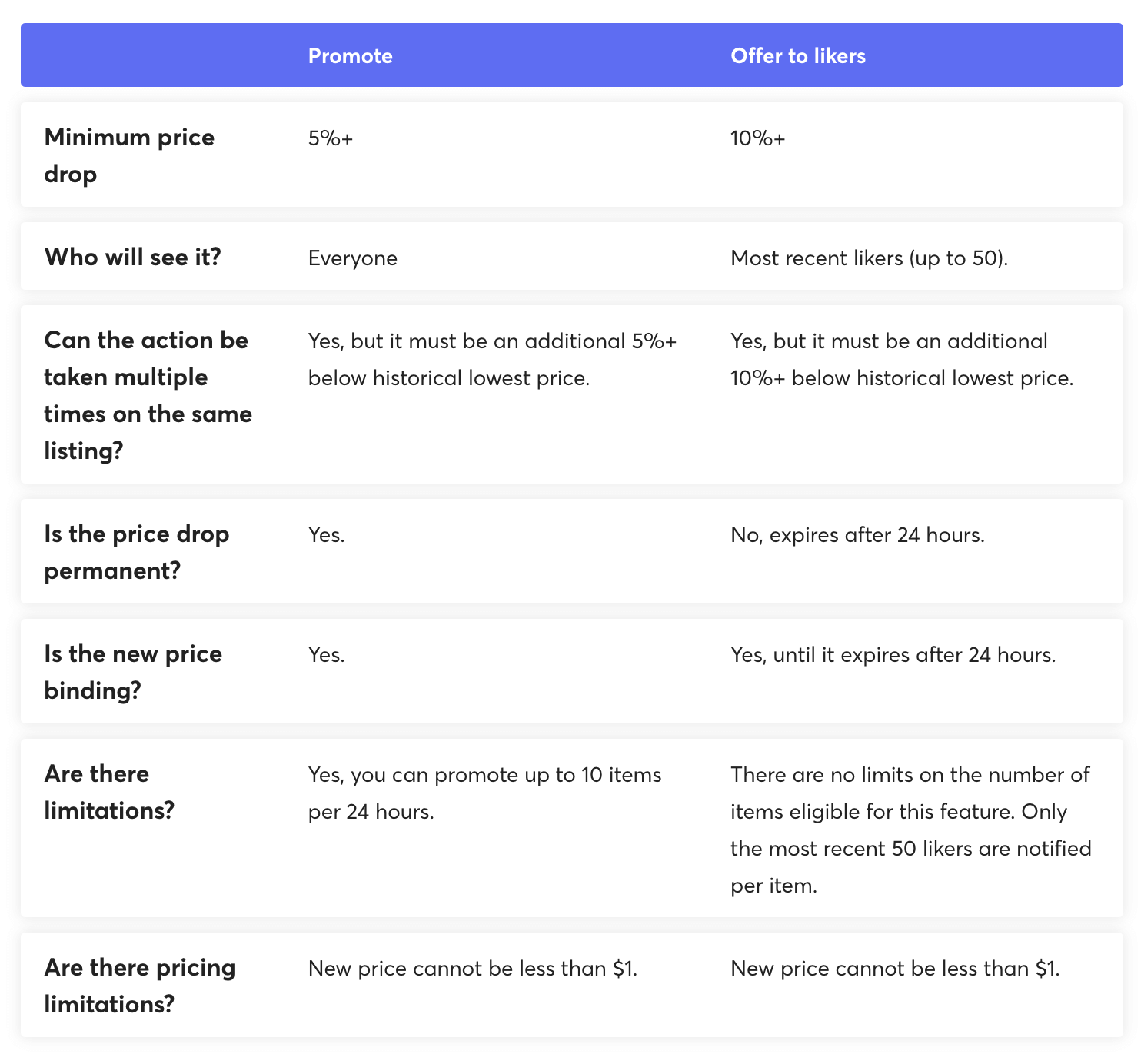How to Sell on Mercari: Mastering Mercari in 10 Steps | ExportYourStore